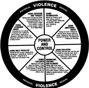 Duluth Model buries key facts on domestic violence